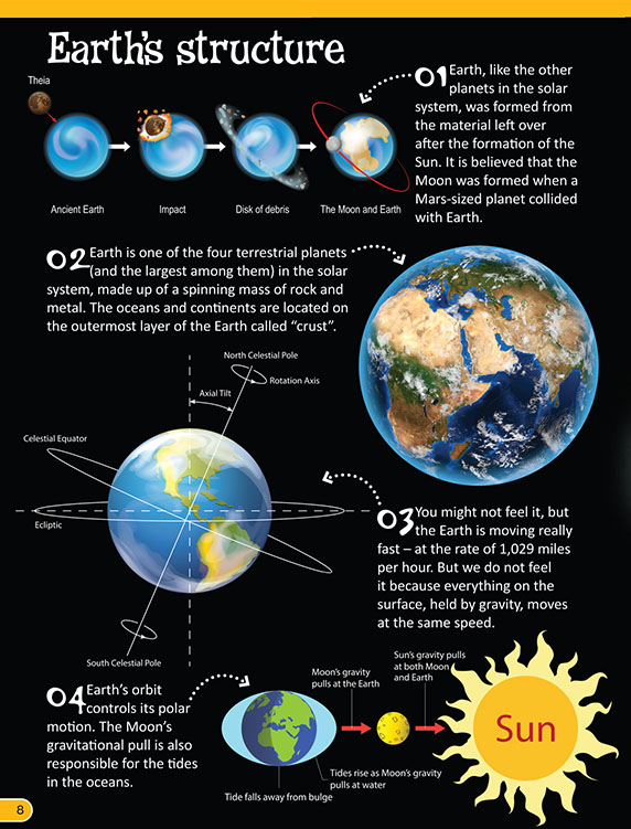 Learning is Fun. 500 FANTASTIC FACTS-GEOGRAPHY