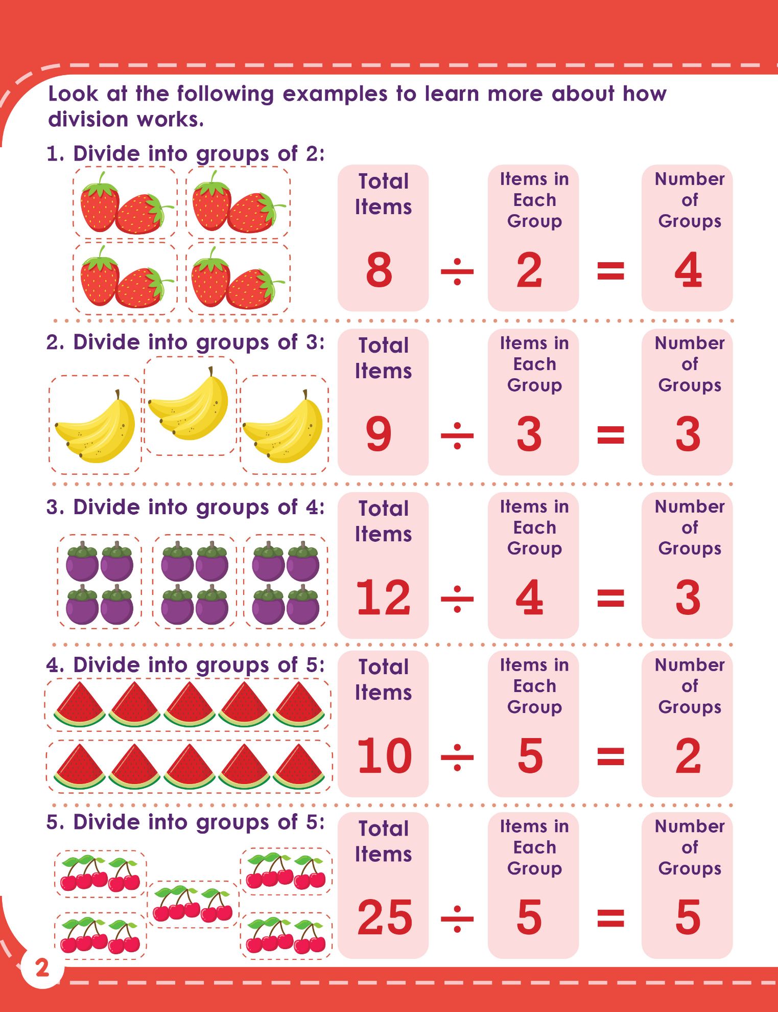 Learning is Fun. SMART KIDS SIMPLE MATHS-DIVISION