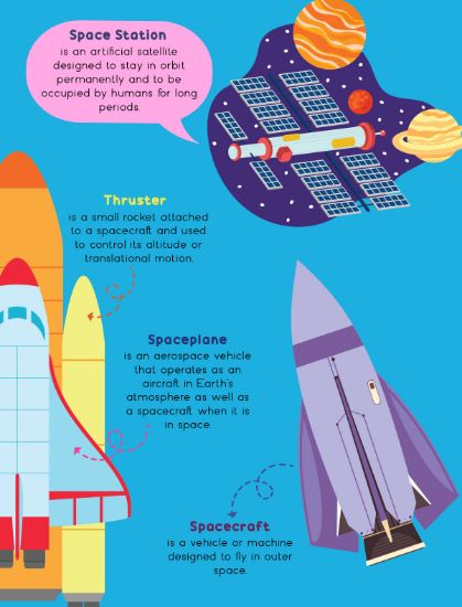 Learning is Fun. SMART KIDS MY FIRST STEAM WORDS-ENGINEERING