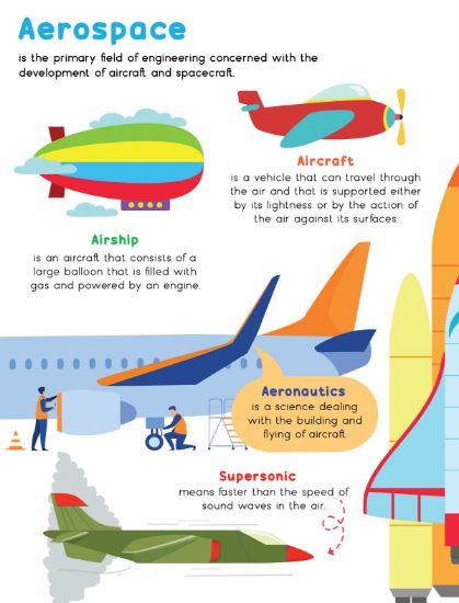Learning is Fun. SMART KIDS MY FIRST STEAM WORDS-ENGINEERING