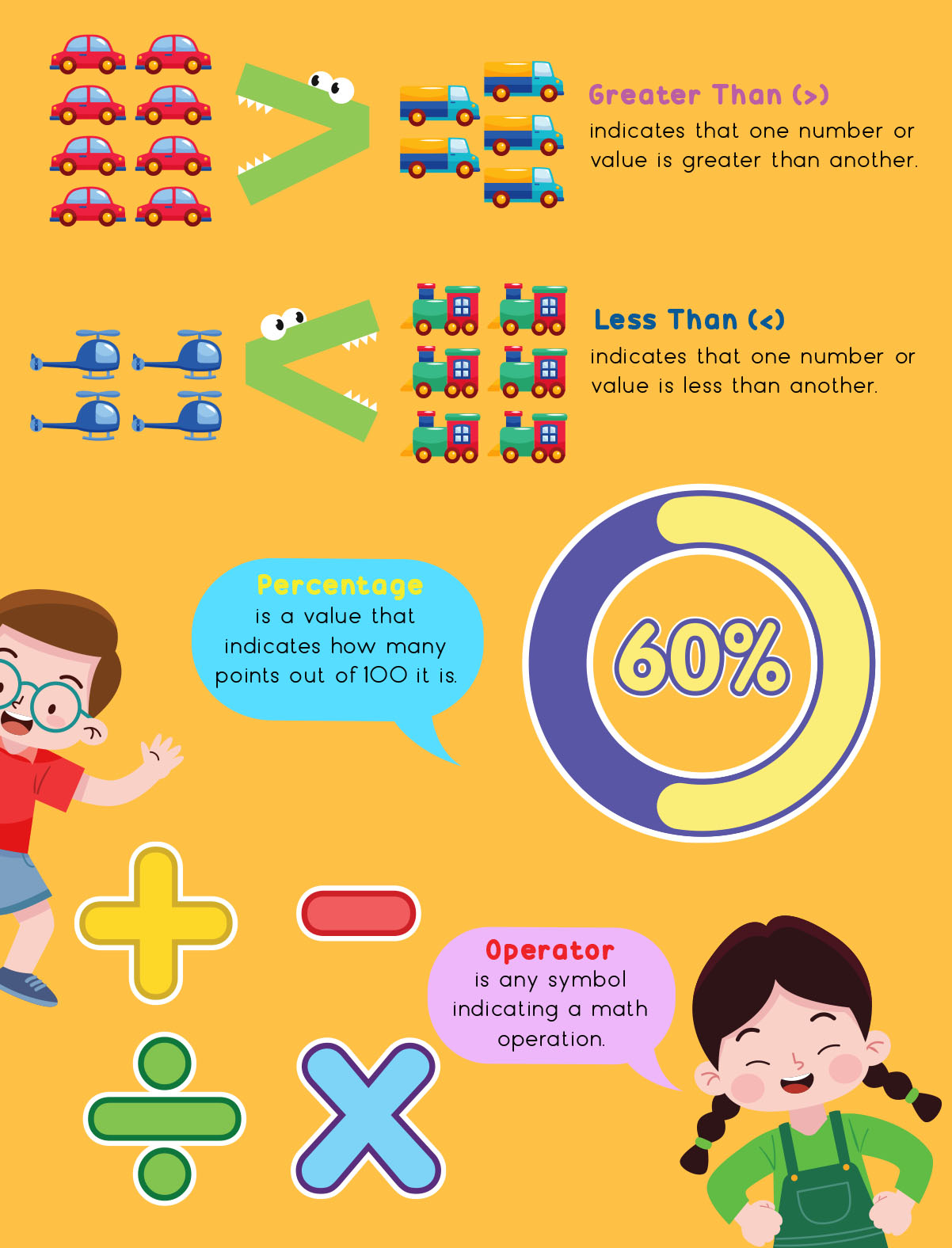 Learning is Fun. SMART KIDS MY FIRST STEAM WORDS-MATHEMATICS